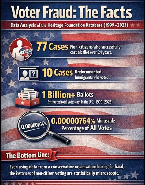 Thats Because The Save Act Is Voter Suppression 👇