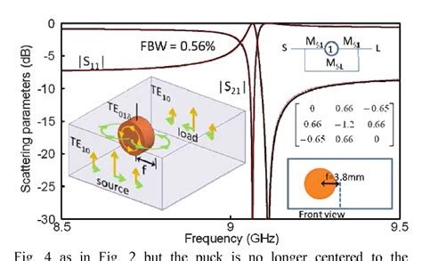figure 4 from pseudo elliptic in line filters with dielectric