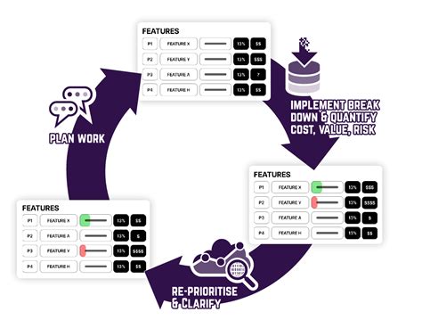 Agile Teams Often Get Their Planning And Priorities Wrong Endjin Azure Data Analytics Agile Teams Often Get Their Planning And Priorities Wrong Endjin Azure Data Analytics