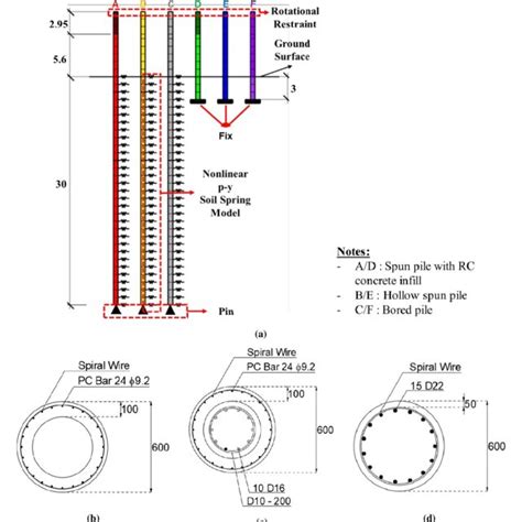 Illustration Of A Structural Idealization Of The Numerical Model And