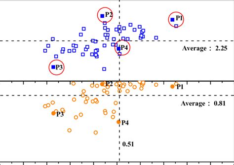 Relationship Between Scop Rrt And Lr Of Variable Frequency Ashps