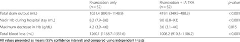Continuous Outcome Measures Download Table
