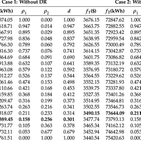 Pareto Optimal Solutions By The ε Constraint Method Download