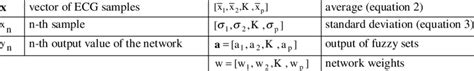 elements of the neurofuzzy network download table