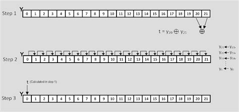 Github Atul Kumar 00a5 1cipheralgorithm Implementation Of A51 Cipher Algorithm To Encrypt