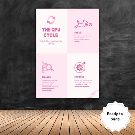 Fetch Execute Cycle Poster Computer Science Classroom Display By Lavenderbyte