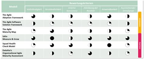 The Capability Compass Cc Beinews