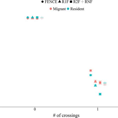Relative Selection Strength Exponential Of The Log Rss For The Download Scientific Diagram