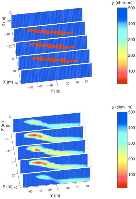 Successive Resistivity Cross Sections Through The 3 D Geoelectric Model