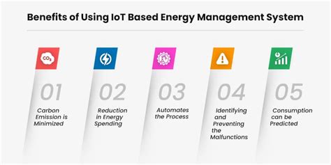 Smart Energy Management System A Complete Guide