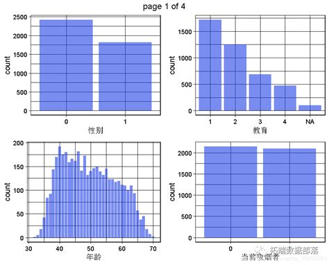 人工智能 R语言随机森林randomforest、逻辑回归logisitc预测心脏病数据和可视化分析附代码数据 拓端数据 Segmentfault 思否