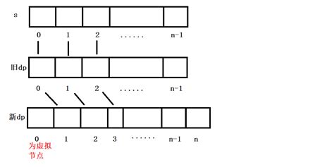 动态规划之解码方法解密数字动态规划 Csdn博客
