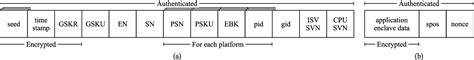 figure 1 from srx secure data backup and recovery for sgx applications