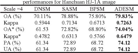 Table I From Sub Pixel Mapping Algorithm Based On Adaptive Differential