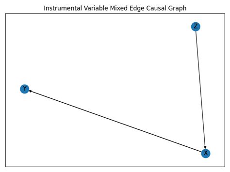 Mixededgegraph Graph With Different Types Of Edges — Pywhy Graphs V010