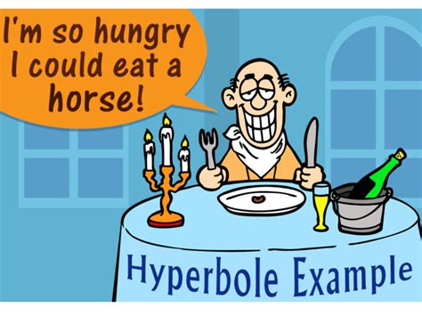 The Word Hyperbole