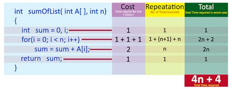 Roadmap To Learning Data Structures And Algorithms Dsa By Vritika Naik Medium