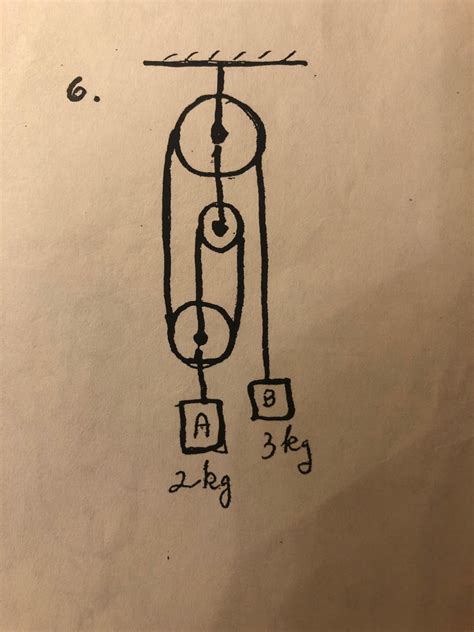 Solved Dependent Motion Problems Pulley Problem Find