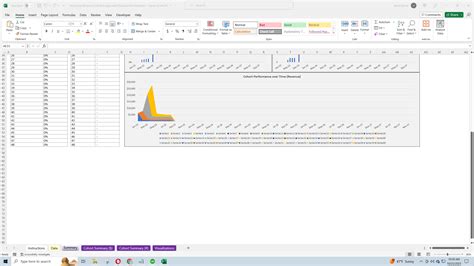 Customer Cohort Insights A Comprehensive Analysis Template Eloquens