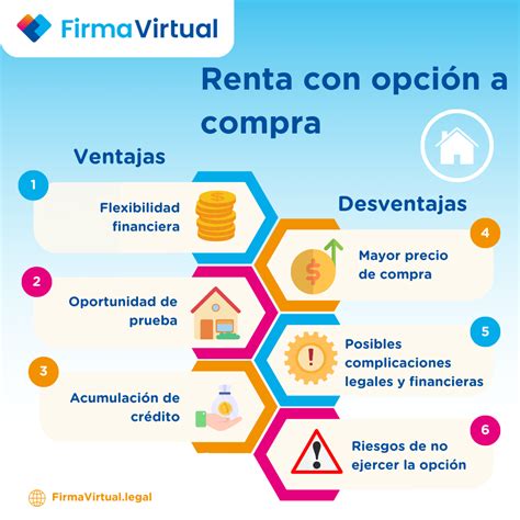 Renta Con Opción A Compra ¿es Una Buena Opción