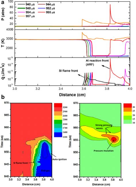 Interactions Of Flame Propagation Auto Ignition And Pressure Wave During Knocking Combustion