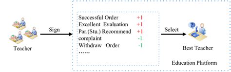 Credibility Evaluation System Download Scientific Diagram
