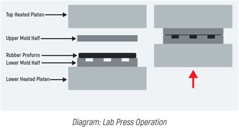 Lab Managers Guide To Lab Press Builds