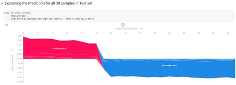 Shap Part 2 Kernel Shap Kernel Shap Is A Model Agnostic Method By