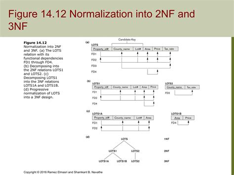 Normalisation2 1 1 Normalization In Database Management System 1ppt