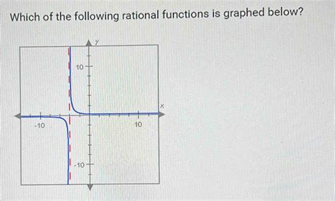Which Of The Following Rational Functions Is Graphed Below Math