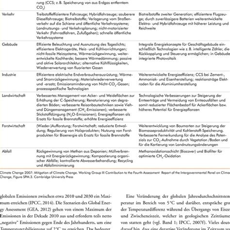 1 Mitigation Options With Large Potential At The Global Level Source Download Table