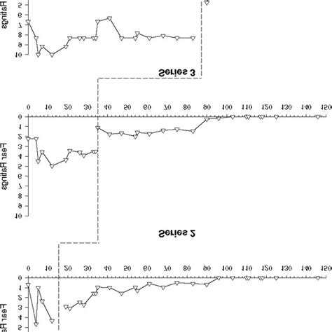 Modified Fear Thermometer Download Scientific Diagram