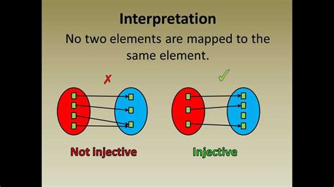 [無料ダウンロード！ √] One One Function Definition 349251 Inverse One To One Function Definition