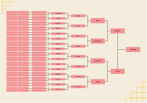 Free Tree Graph Chart Templates Editable And Printable