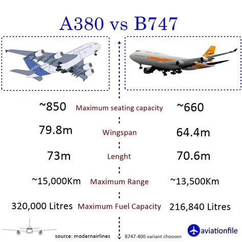 A380 Gewicht Leer Gewicht A380 Voll Beladen Lcaiz