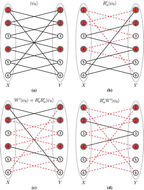 applications of szegedy s quantum walk search operator the solid black