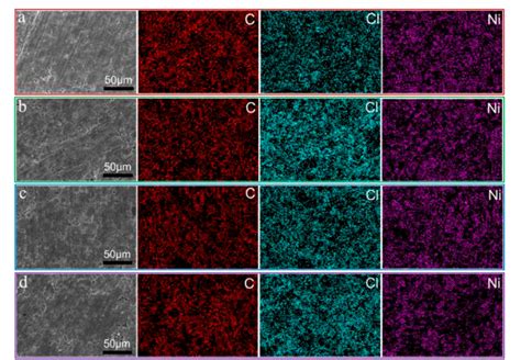Figure 1 From Halide Electrolyte Li3incl6 Based All Solid State Lithium Batteries With Slurry