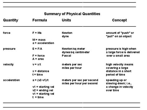 Physical Quantities Basic Vs Derived Quantities Basic Distance
