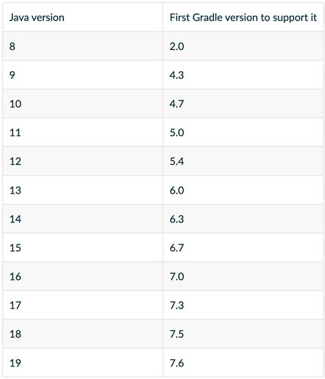 Updating Gradle And Android Gradle Plugin Dependencies By Steven De