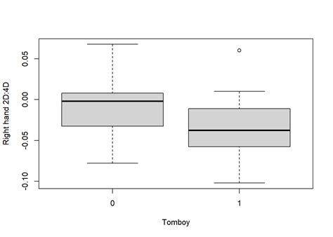 Generalized Linear Models Producing And Using Data In Cognitive Science