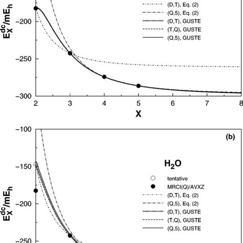 Extrapolations Of The Dynamical Correlation Energy For H2o A Using