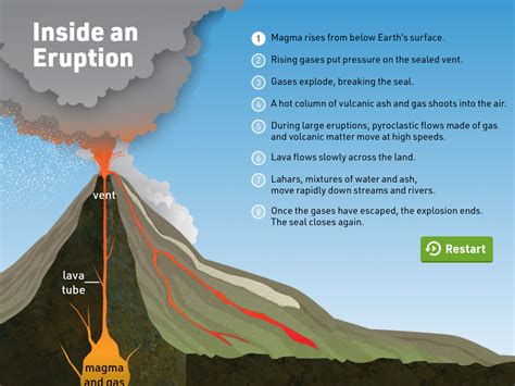What Are Lava Domes A Close Up Look At A Rare Underwater Eruption