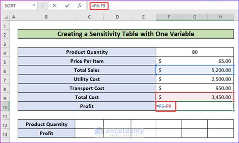 How To Create A Sensitivity Table In Excel 2 Methods