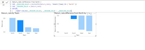 Quick Measure Filters How Do I Use Dynamic Filte Microsoft Fabric