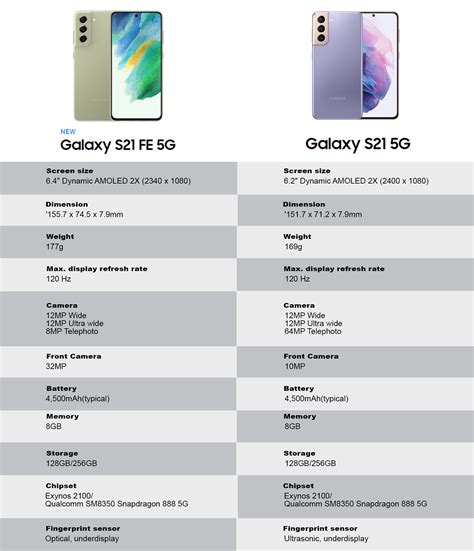 We Tried Samsung Galaxy S21 FE 5G For A Week. Here's Our Full Review Of ...