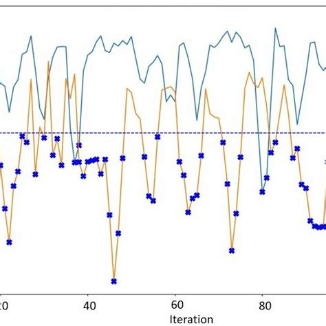 Log Likelihood Of A Nominal Sequence Compared To An Attacking One