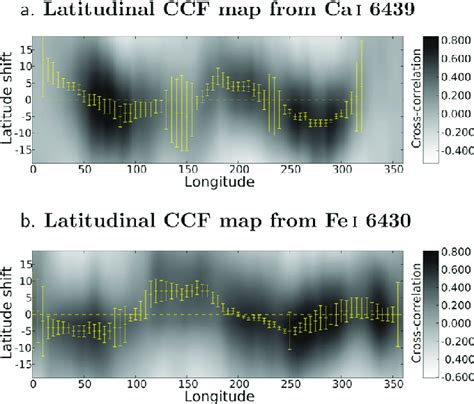 Latitudinal Cross Correlation Maps From The 1996 97 Nso Time Series A