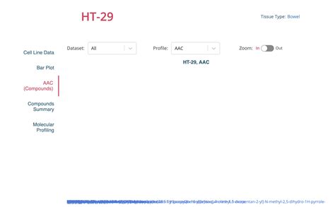 Cell Line HT Page Issues Issue Bhklab PharmacoDB JS GitHub