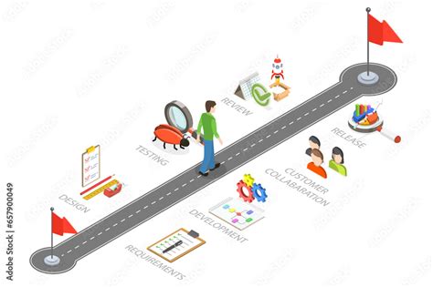 3d Isometric Flat Conceptual Illustration Of Agile Development Methodology Effective