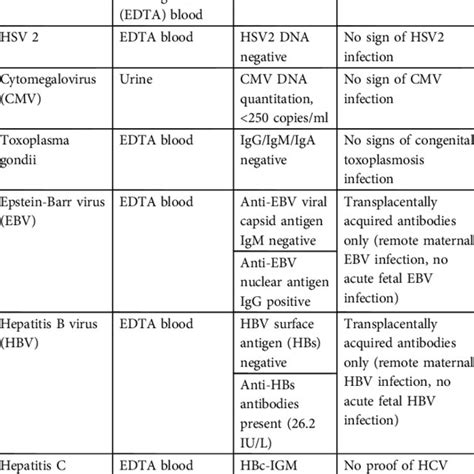 Exclusion Of Infectious Causes Of NALF Download Scientific Diagram